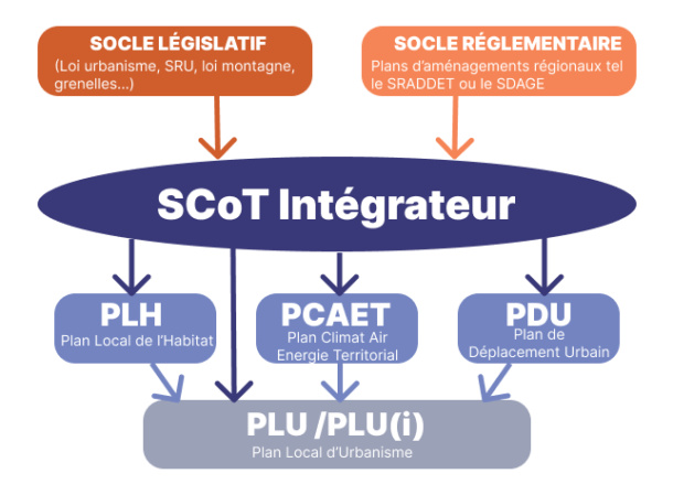 SCHÉMA DE COHÉRENCE TERRITORIAL (SCoT) - La Roche Autrement